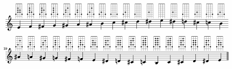 Chromatic Scale All Keys